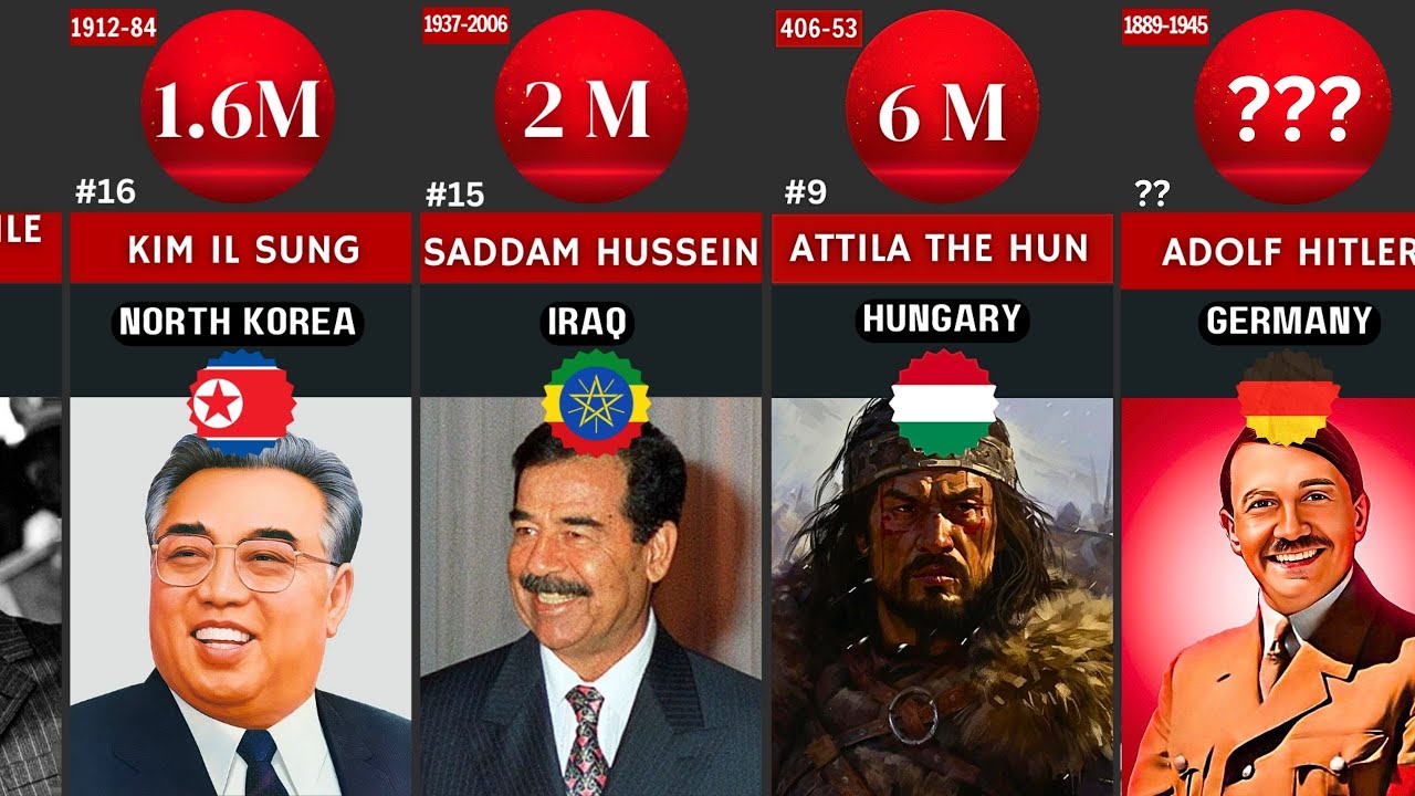 Most BRUTAL Dictators By KILL Count Ever COMPARISON - YouTube