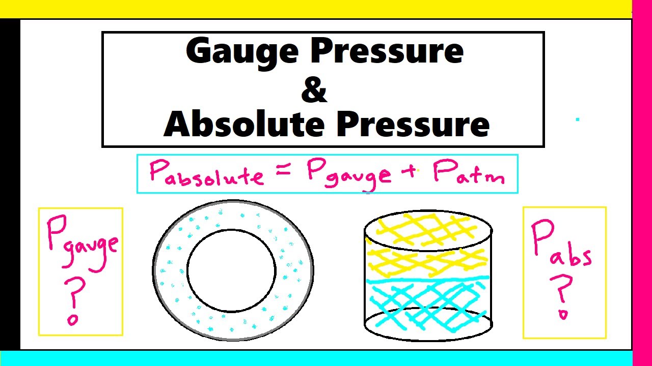 Absolute & Gauge Pressure Problems (4 examples!) - YouTube