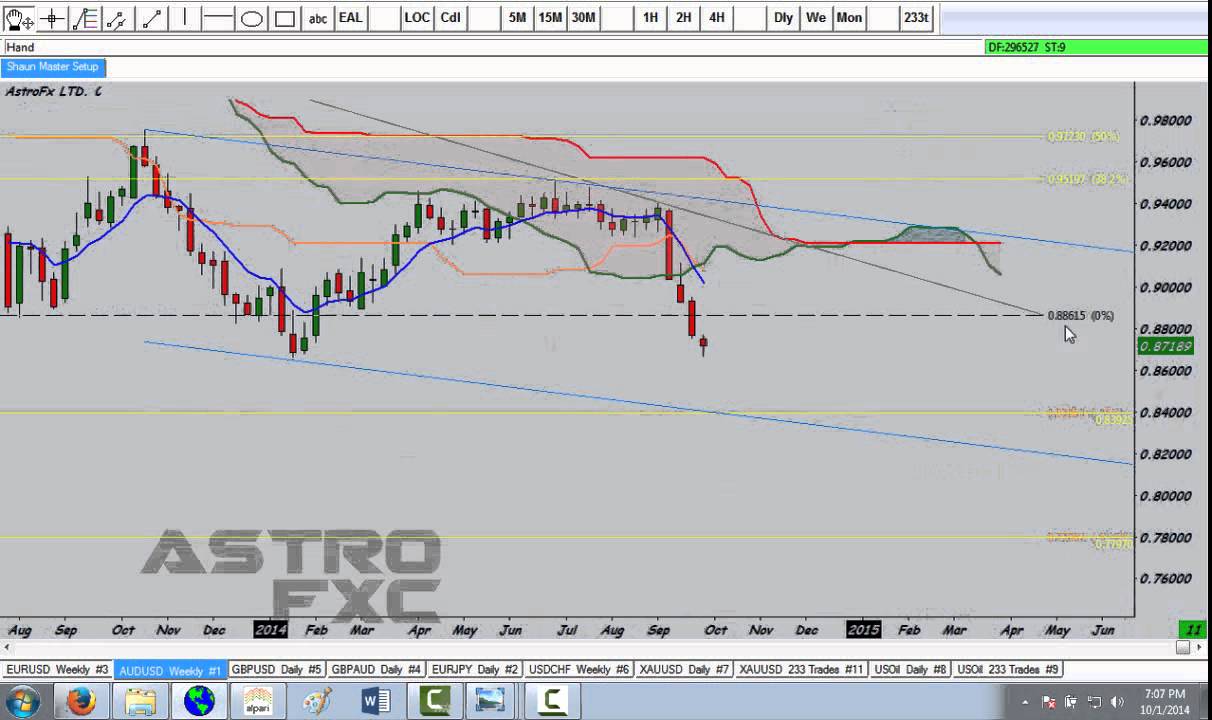 Astrofx #TechnicalTuesdays VOL 14. 30/09/2014 - YouTube