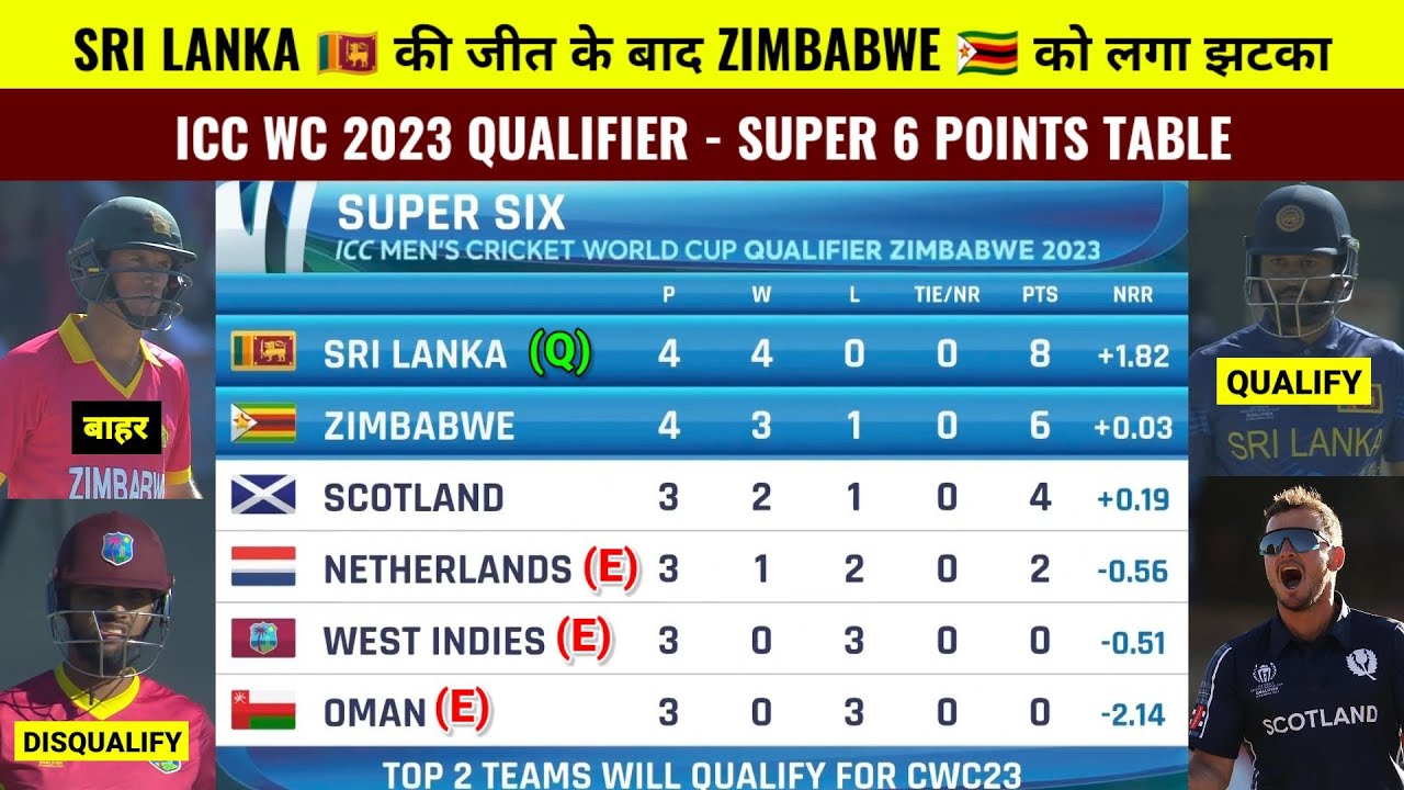Icc World Cup Qualifier 2023 Super 6 Points Table Sl Vs Zim