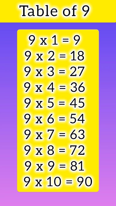 Table of 9| Table of nine, Learn Multiplication Table of 9 x 1 = 9 ...