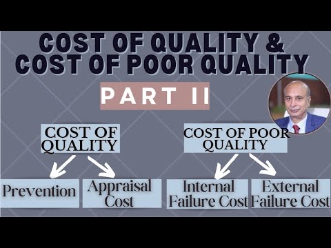 Cost of Good Quality-Prevention& Appraisal Cost|Cost of Poor Quality ...