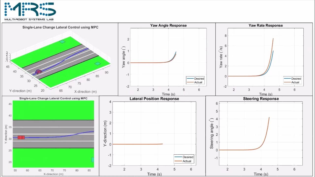 Lateral Single Lane-Change Maneuver Using Model Predictive Control (MPC) - YouTube