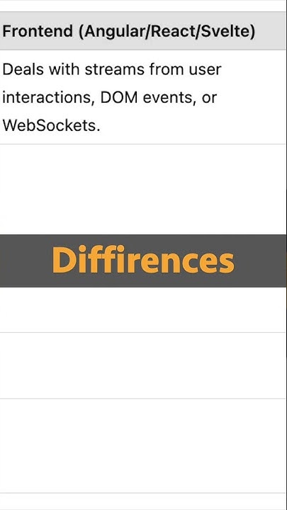 Differences Between Backend vs Frontend Reactive Programming - YouTube