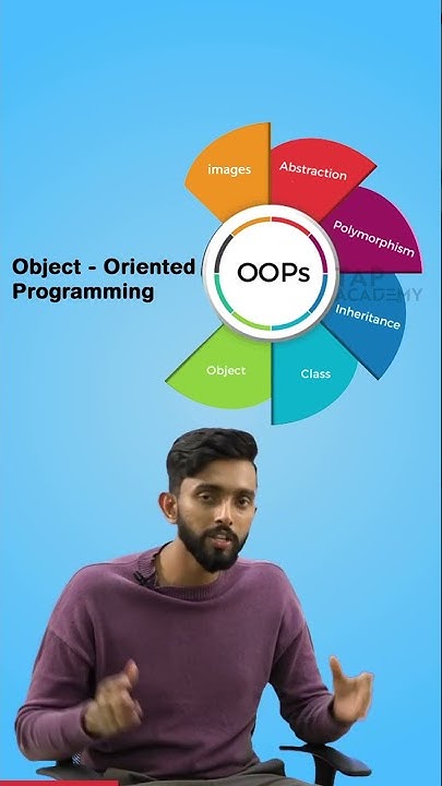 Top 3 Reasons to Learn Java | Why to Learn Java? #shorts - YouTube