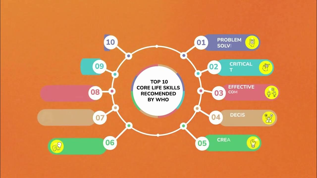 Discover The 10 Core Life Skills Recommended By WHO For A Fulfilling discover-the-10-core-life-skills-recommended-by-who-for-a-fulfilling