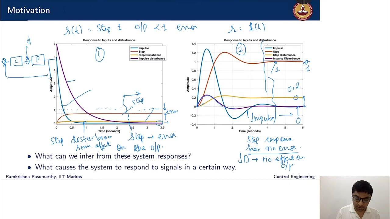 W3 L1 - Transfer function representation of systems - YouTube