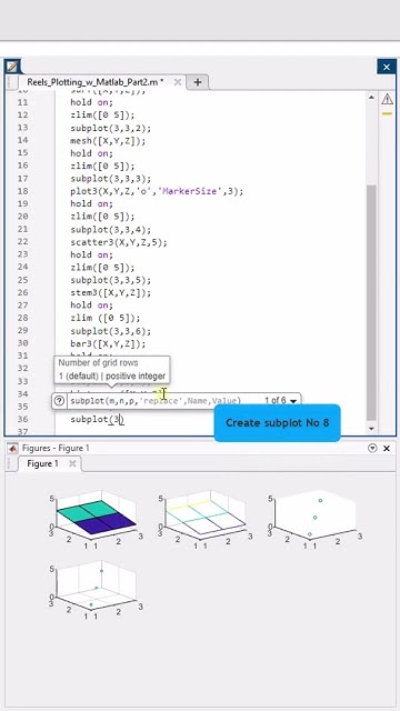 Plotting In Matlab Part 2 Matlab Education Programming