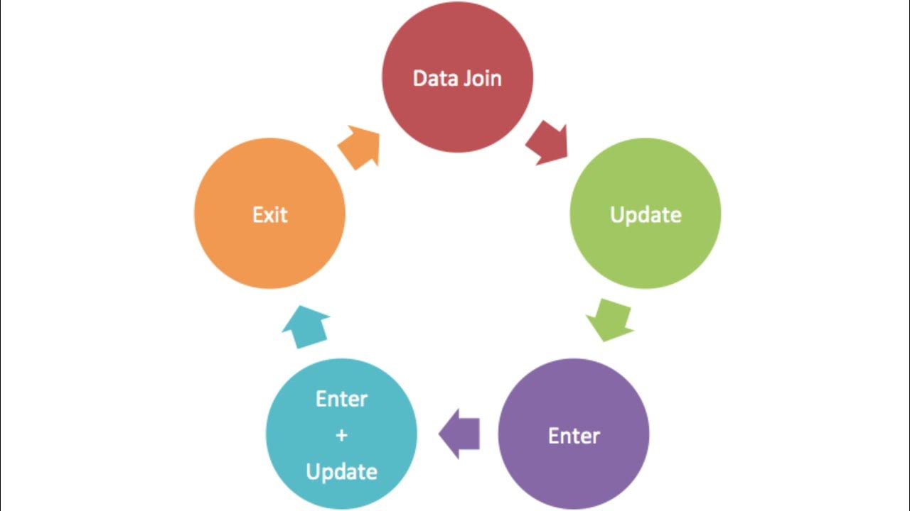 D3 Key Function Update Pattern - D3.js v3 Tutorial - YouTube