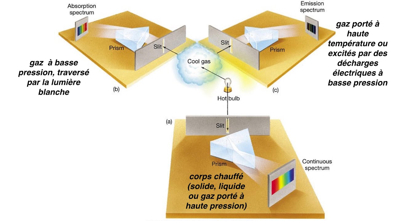 tp réfraction seconde nouveau programme