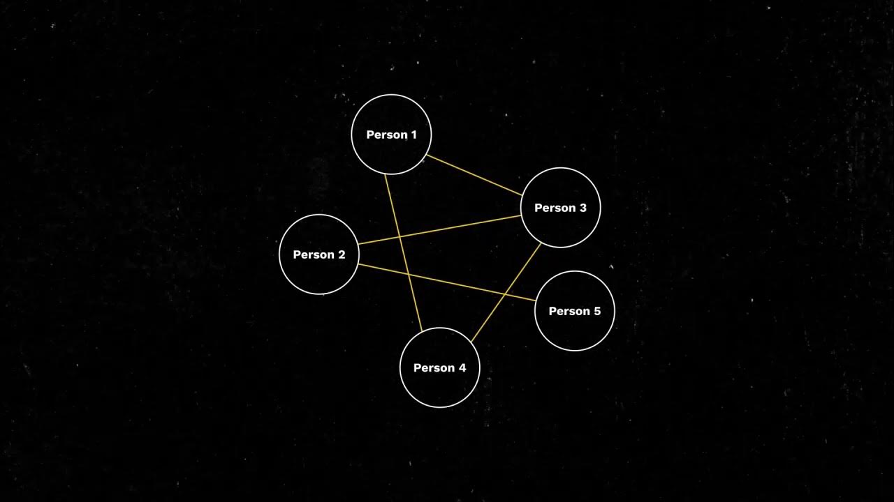 Introduction To Graph Data Structure Youtube