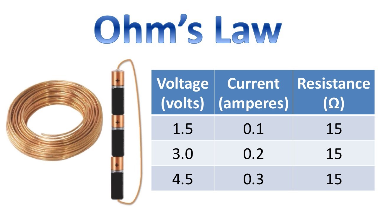 Electricity Part 3 - Ohm's Law, Resistance and Resistors - YouTube