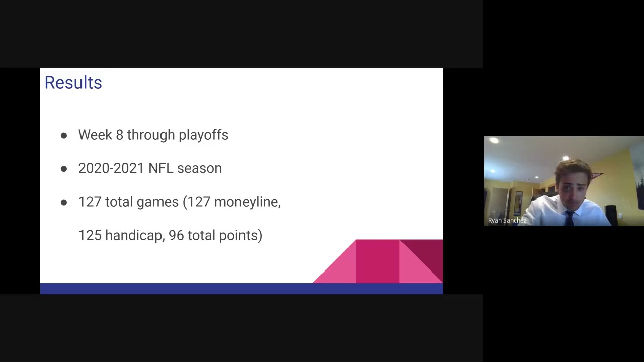 AP Research Presentation YouTube AP Research Presentation YouTube