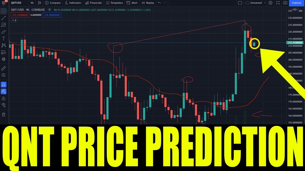 QNT CRYPTO - QUANT COIN PRICE PREDICTION - QNT TOKEN HUGE PRICE ...