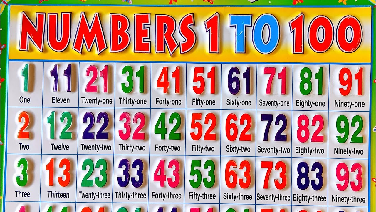 Learn number names 1 to 100 in english | Number names | Number names ...