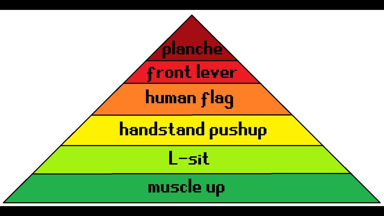 Road to Calisthenics Grandmaster vol. 8 (RCGM 298/365) L-Sit ...