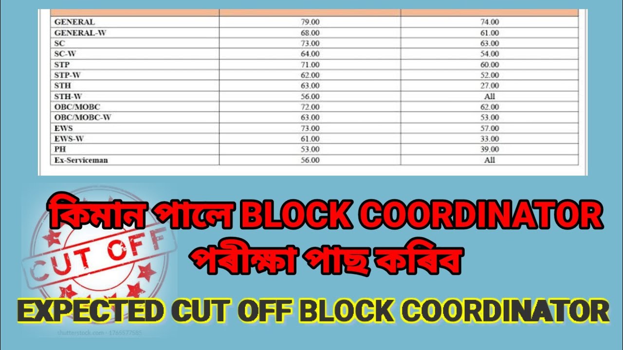 BLOCK COORDINATOR || CUT OFF ANALYS || ASRLM || - YouTube