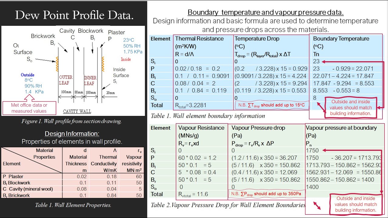 Material Calculations: Dew Point Profile Part 1 - YouTube