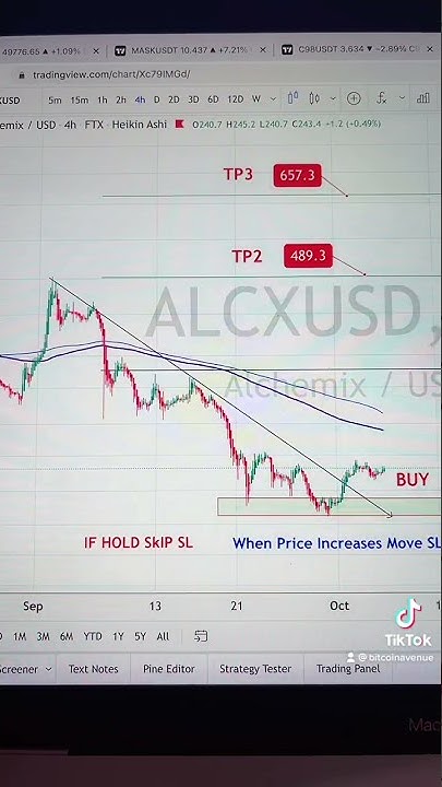 ALCX USDT Price Analysis Today (5-10-2021)- Buy Alchemix #alcx #nftdrop #gamefi #metaverse # ...