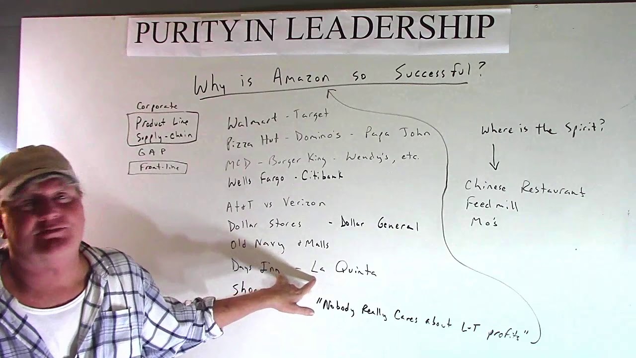 Why Amazon Is Successful (Competitiveness Explained) - YouTube