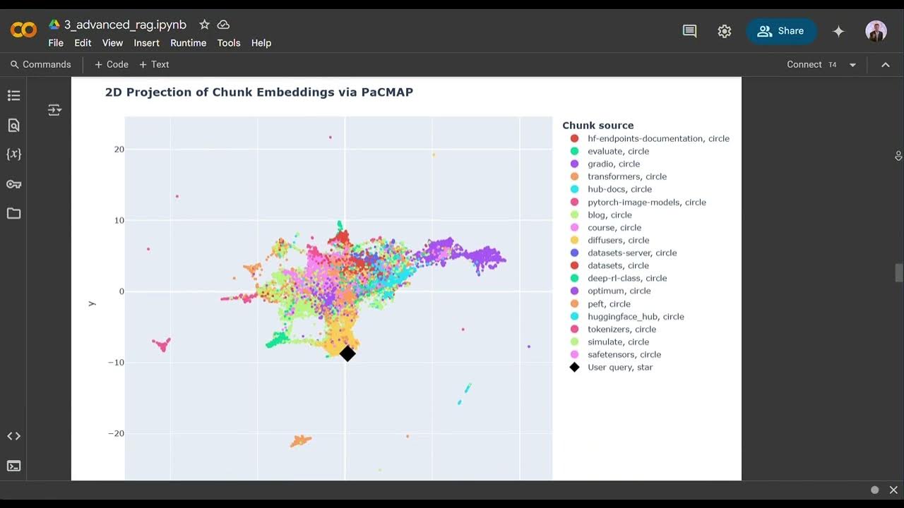 Advanced RAG on Hugging Face documentation using LangChain | Open-Source AI Cookbook - LLM ...