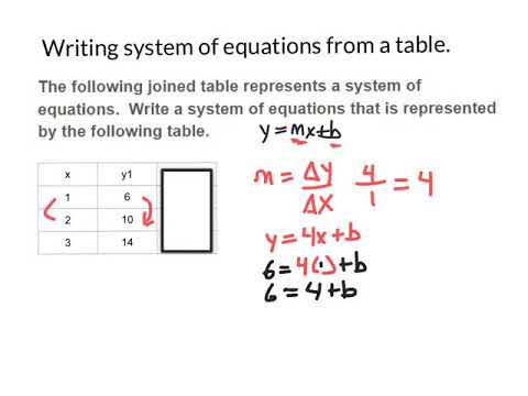 Writing Systems of Equations from a table - YouTube