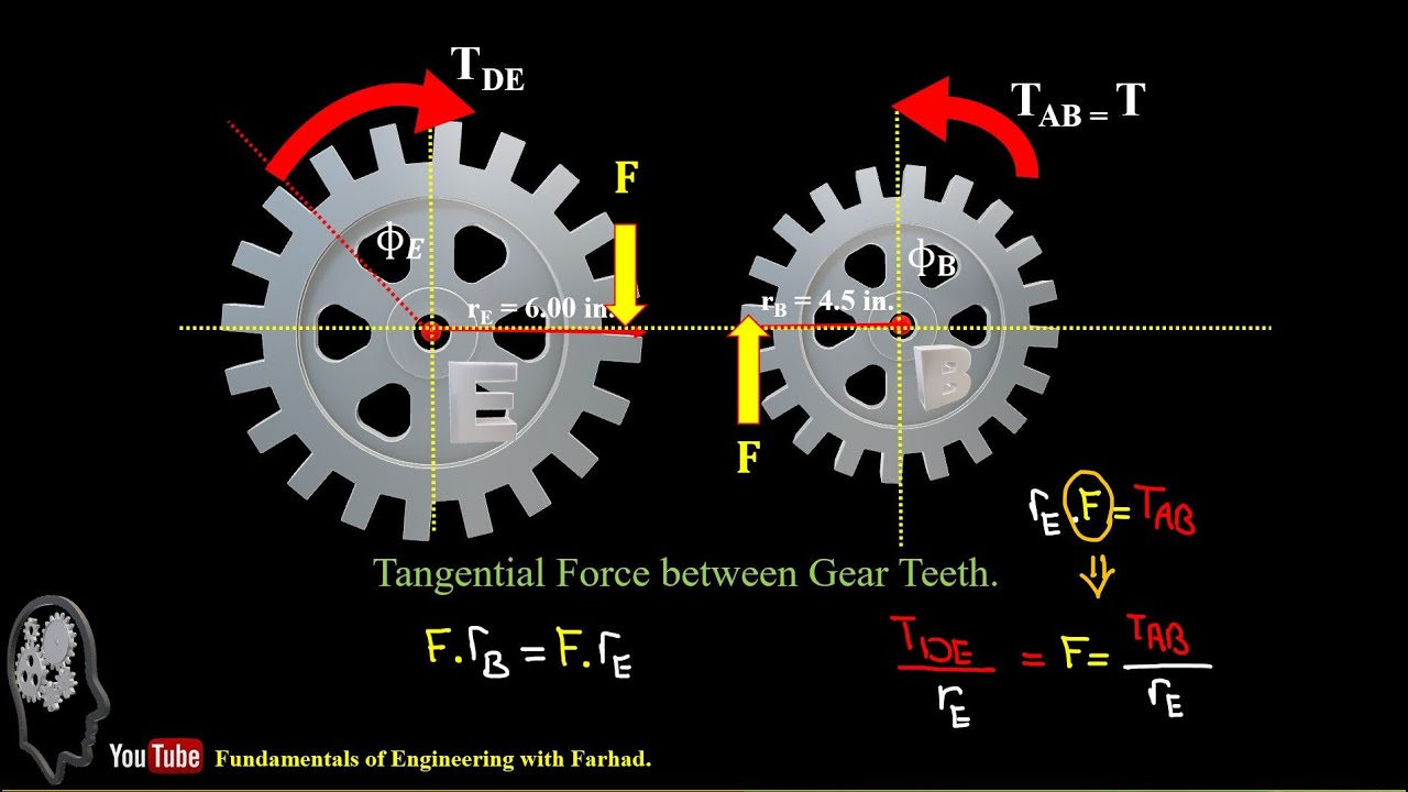 201_Tangential Force between Gear Teeth - YouTube
