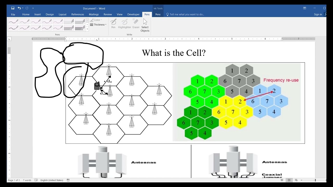 What is Cell in Telecom Sites, What is SRAN Mean - YouTube