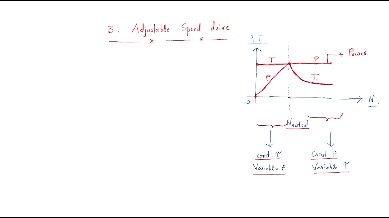 Types of drives | Adjustable speed drives | DC machines | Lec-52 - YouTube
