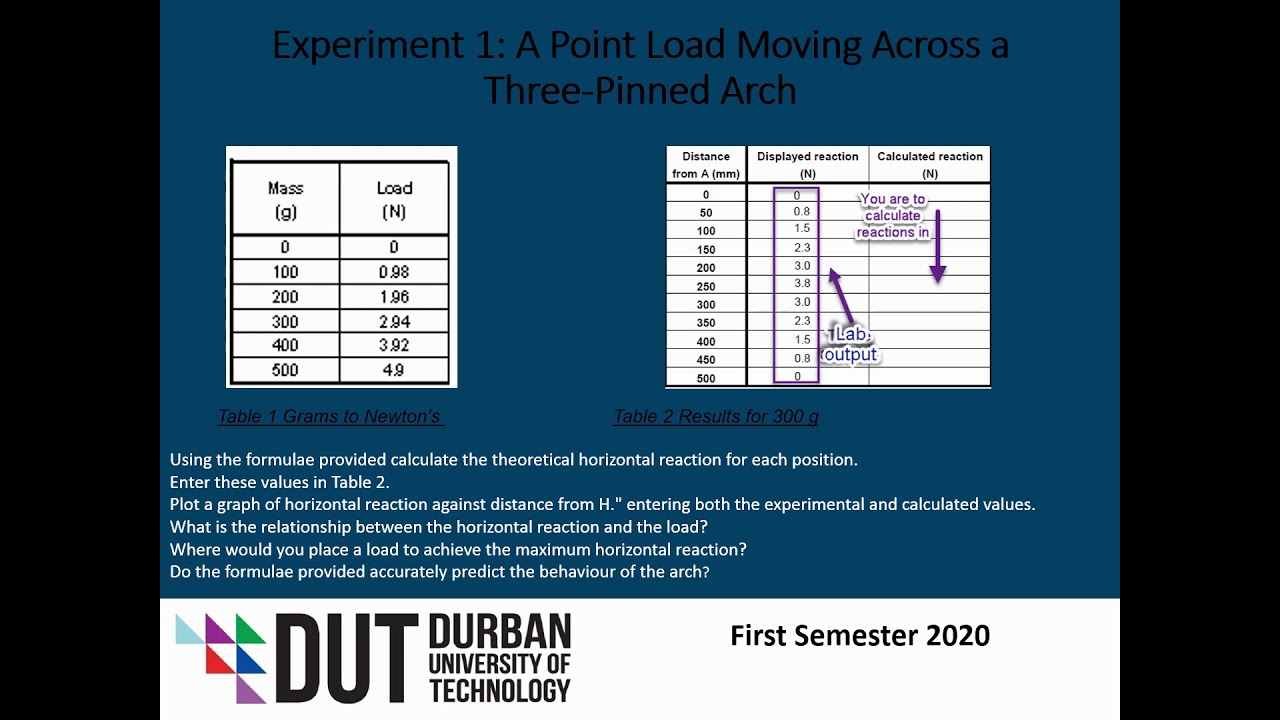 THREE PIN ARCH BRIDGE final - YouTube
