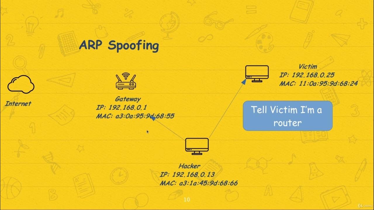 ARP spoofing - YouTube