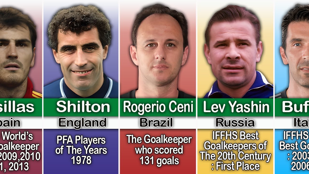 THE 50 GREATEST GOALKEEPERS IN HISTORY - YouTube