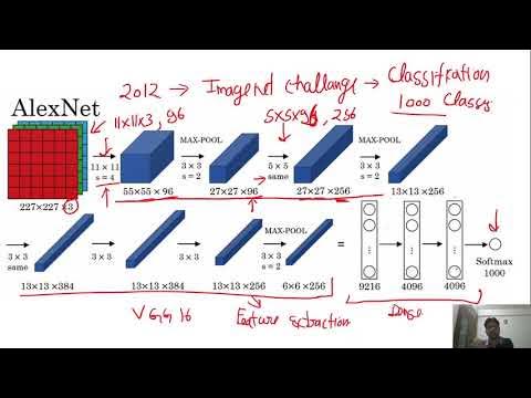 Module 3 Video 4 Popular Deep neural Network Architecture Alexnet ...