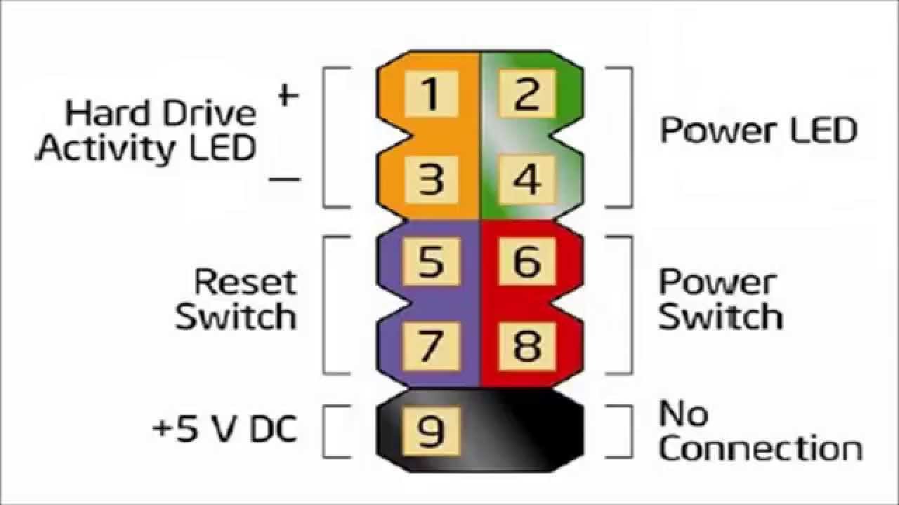 Front Panel Connectors Brief Guide YouTube