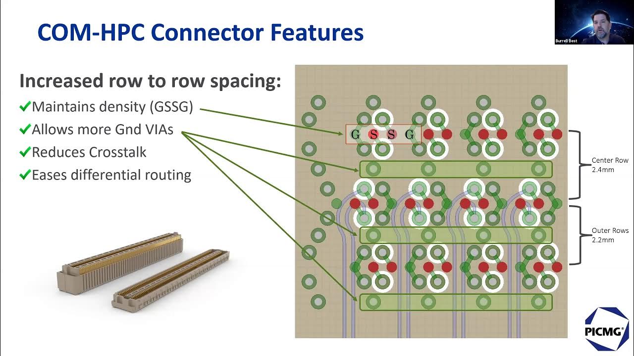 COM-HPC Academy: Delivering Bleeding Edge Power and Performance - YouTube