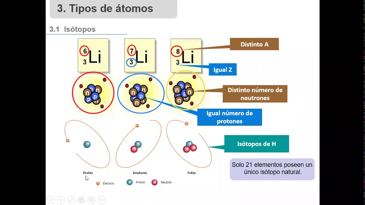 isotopos, isobaros e isotonos - YouTube