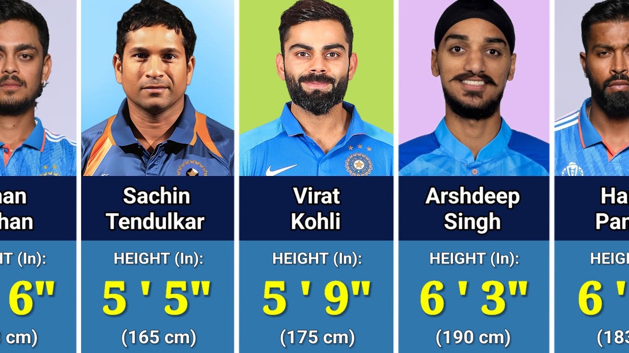 Heights Of Famous Indian Cricketers in 2024 | Shortest to Tallest ...