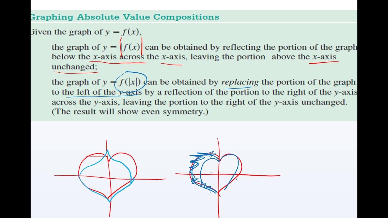 HPC_ 1.6 Day 3: Graphical Transformations - YouTube