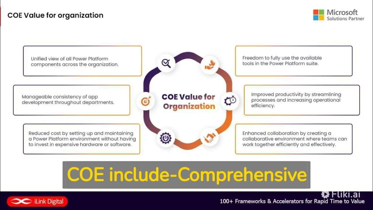 Microsoft Power Platform - YouTube