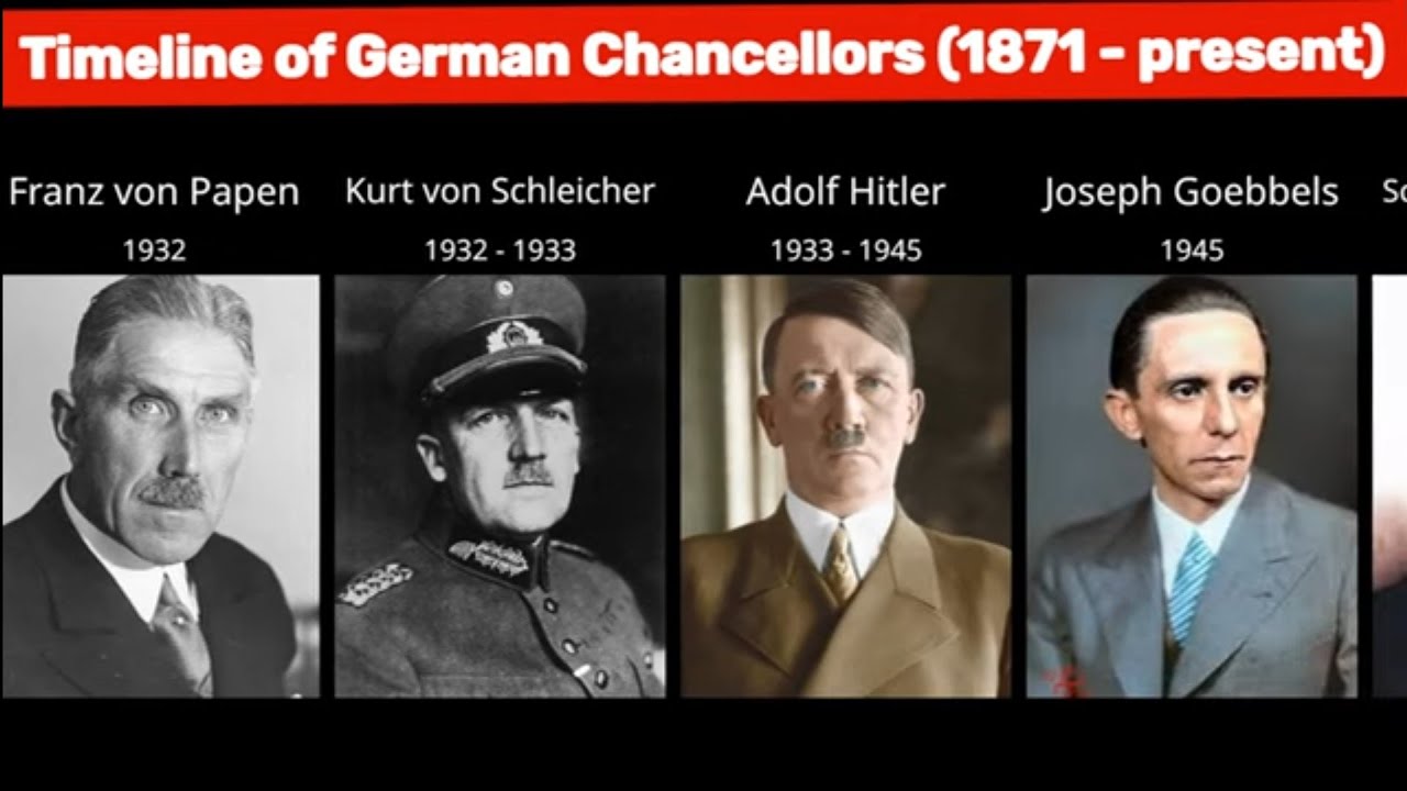 Timeline of German Chancellors (1871 - present) - YouTube