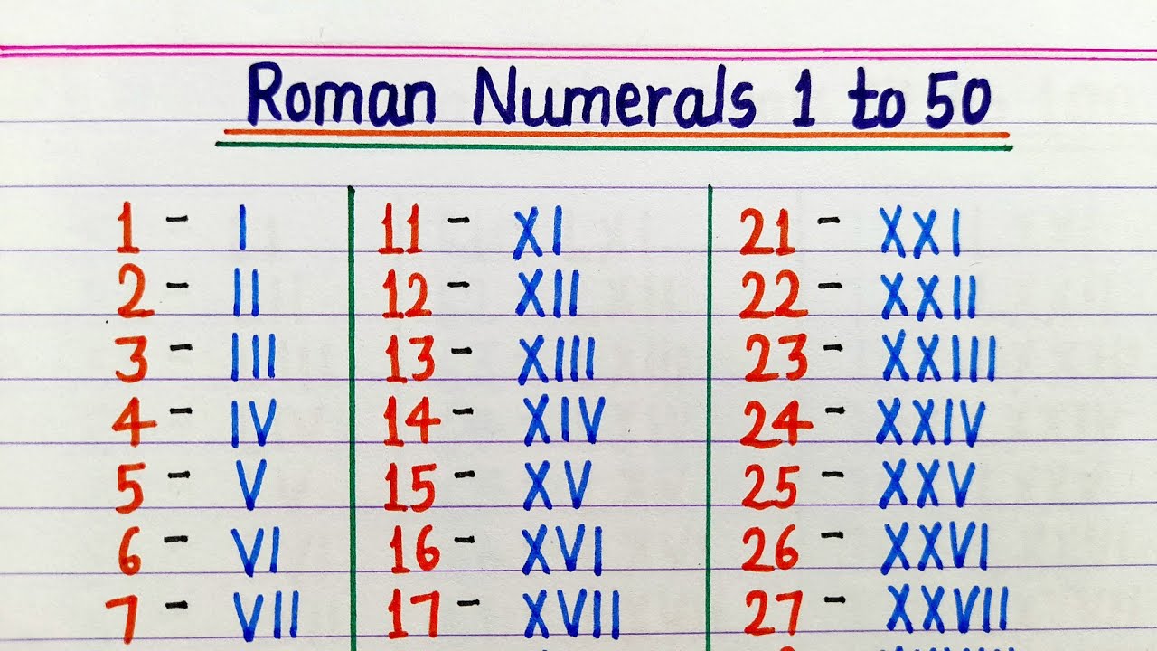 Roman numerals 1 to 50 // Roman ginti 1 to 50 // Roman Numbers 1 to 50 ...