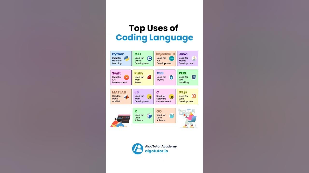 Top Uses Of Coding Language Trendingshorts Codinglanguage Youtube