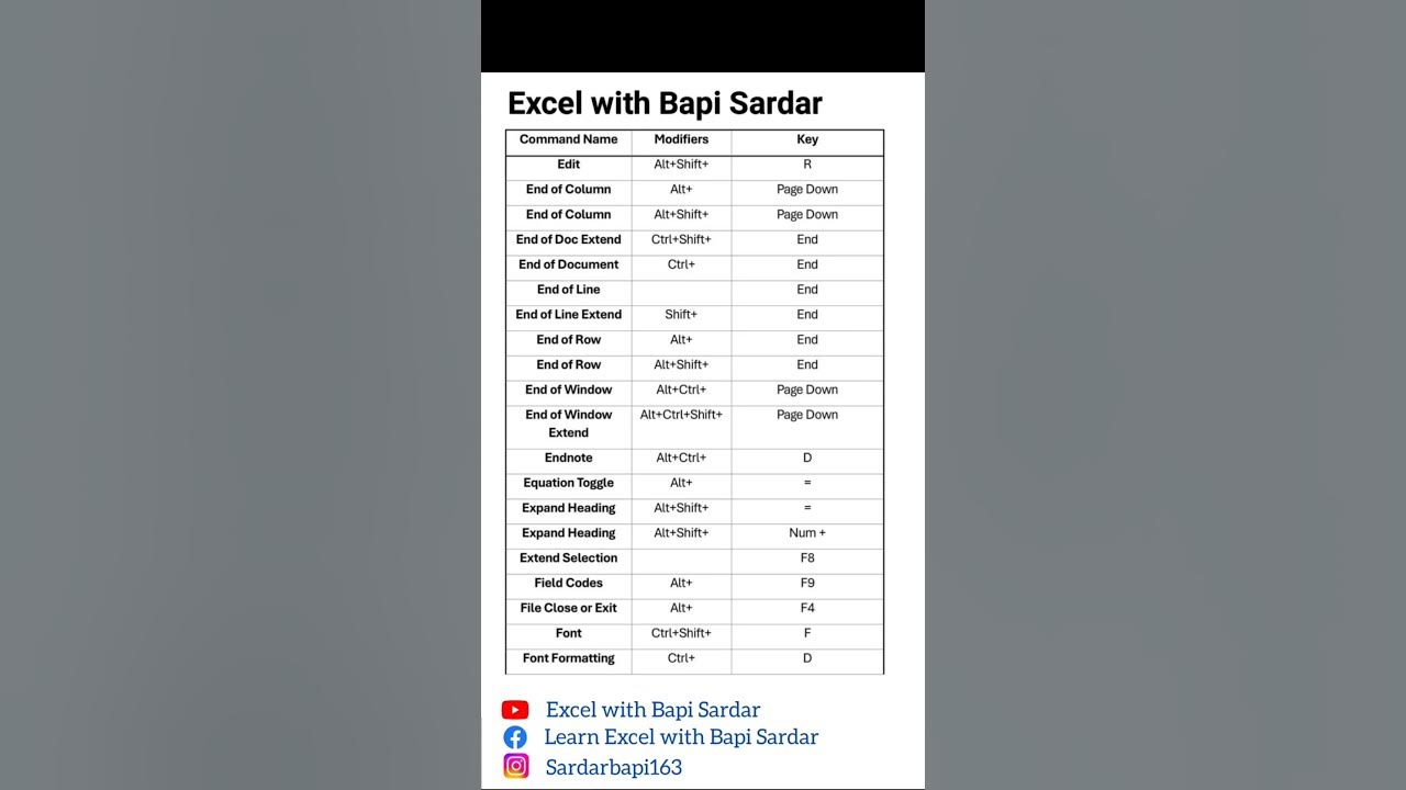 Shortcut Keys tricks 🔥 for beginners 💯 || Excel tips and tricks || #excelwithbapisardar # ...