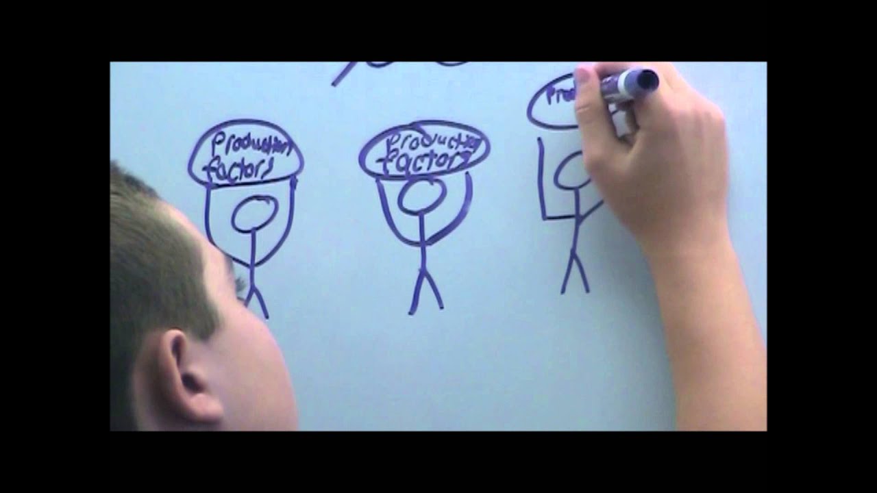 Economic "Isms" of the Industrial Revolution - YouTube