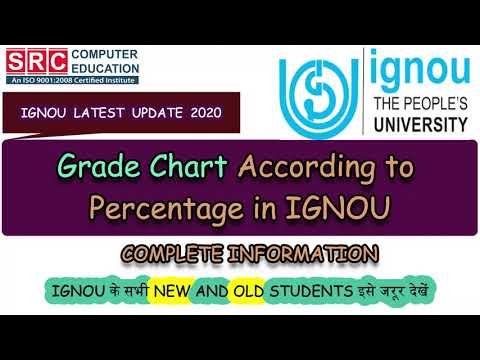 IGNOU Grade Chart according to Percentage | IGNOU UPDATE 2020 HINDI ...