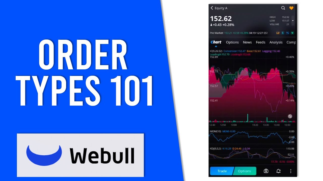 Webull Order Types Explained - YouTube