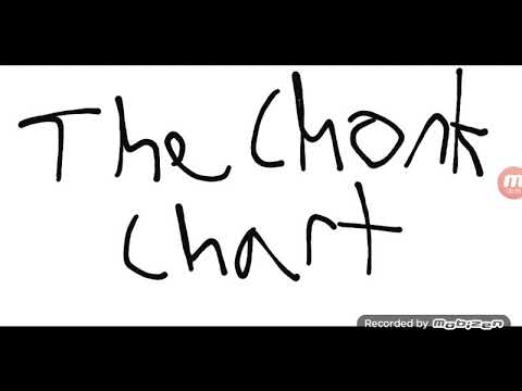 The Chonk Chart *Godzilla Edition* - YouTube