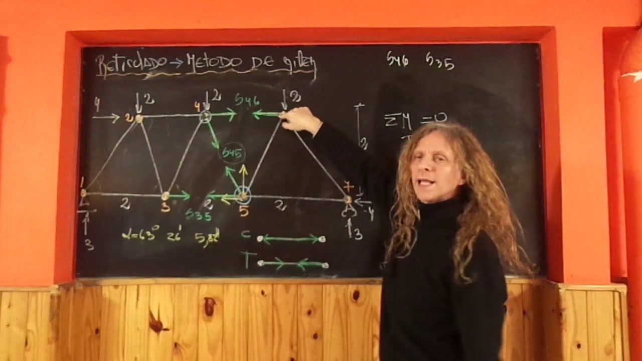 RETICULADO 38 método de Ritter 3 ejemplo - YouTube