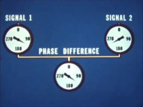 Omega Navigation System Long Range VLF Radio Navigation Part 1 - YouTube