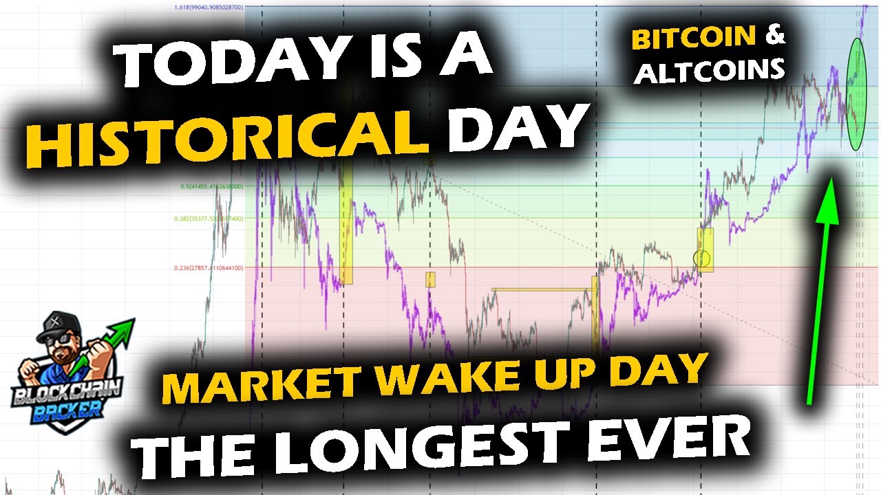 Bitcoin Price Chart Cycles Have NEVER Taken Longer Than TODAY, Cycle ...
